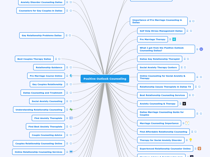 Positive Outlook Counseling - Mind Map